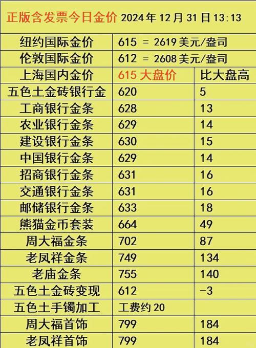 今日金条大盘价格图标