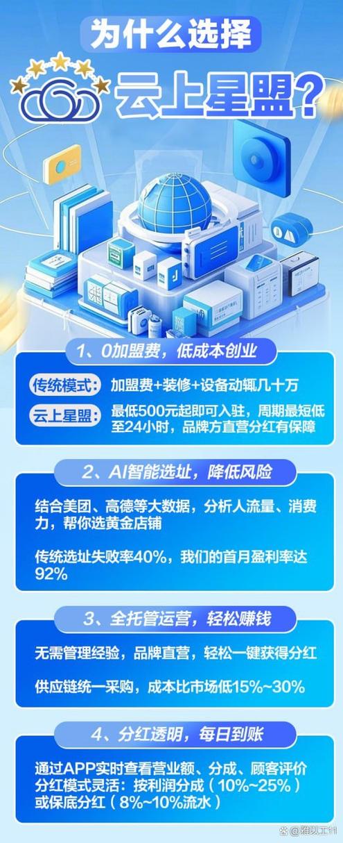 加盟app平台比较靠谱图标