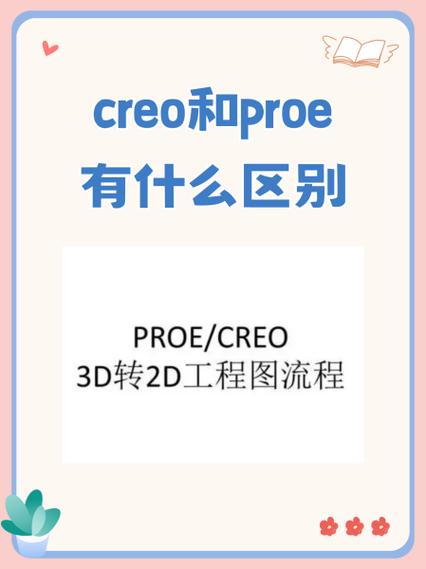 creo哪个版本最好用图标