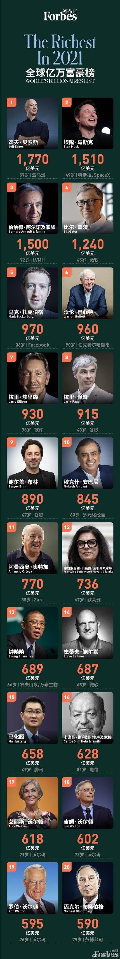 亿万富豪图标