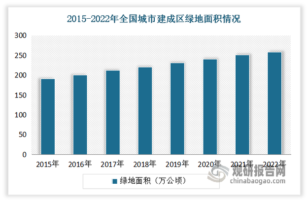 绿地属于哪个区图标