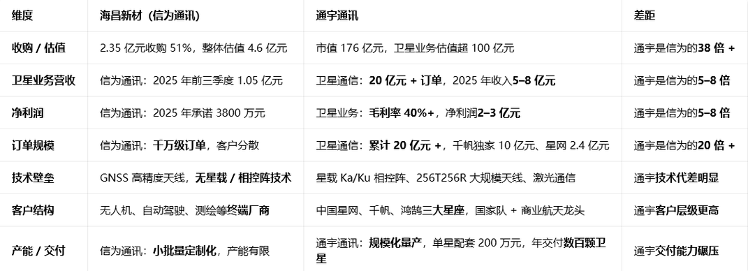 信为通讯属于什么档次图标