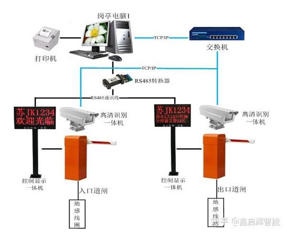 小区道闸系统怎么导入车辆信息截图