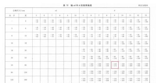 上下偏差符号缩略图
