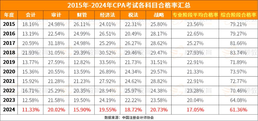 cpa通过率图标