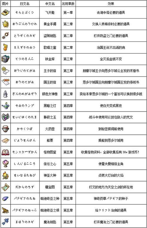 nds勇者斗恶龙4隐藏物品图标