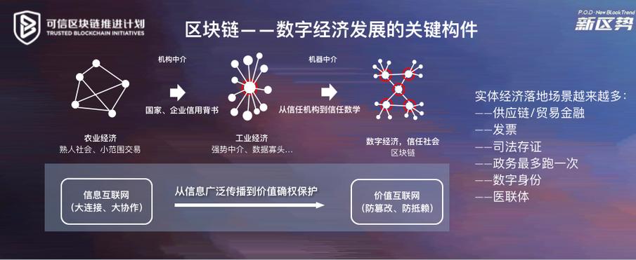 区块链为什么需要算力截图
