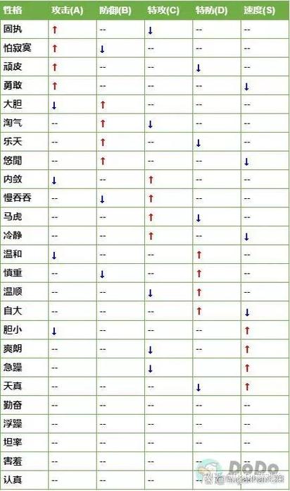 口袋妖怪性格修改教程图标