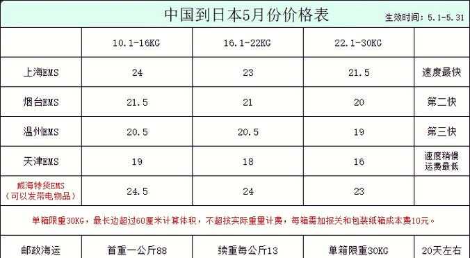 国际邮费一般多少钱