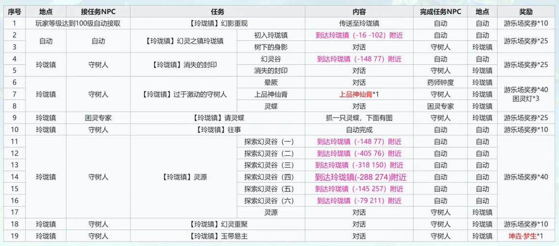 武林外传快速升级300攻略截图