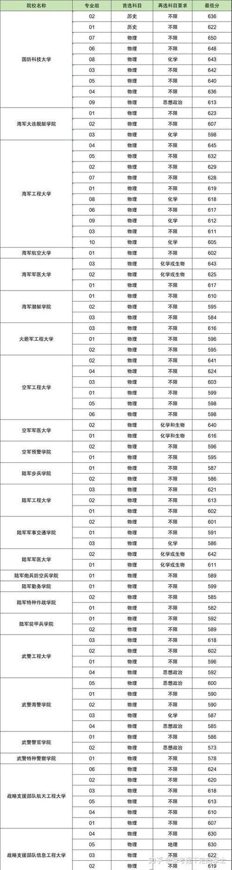 军考多少分能上军校图标