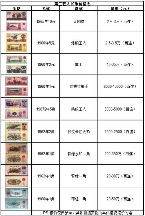 人民币收藏价值价目表图标