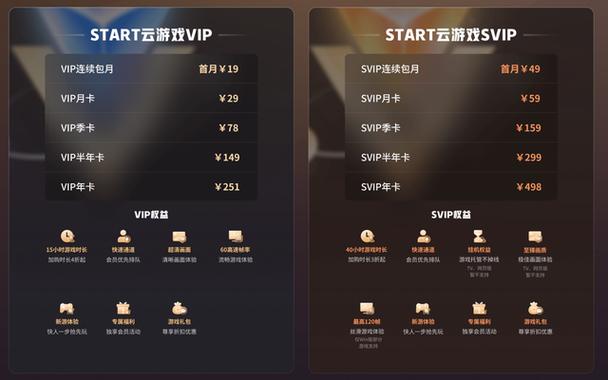 start云游戏tv版会员图标