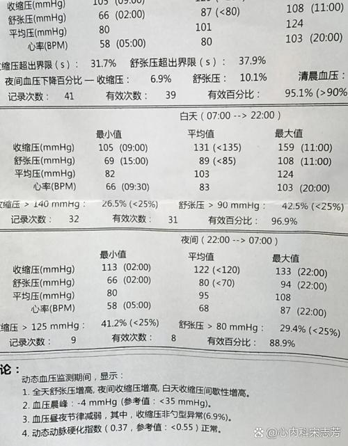 110高血压正常吗截图