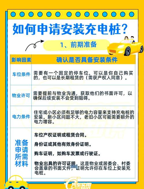 安装新能源充电桩需要什么手续图标