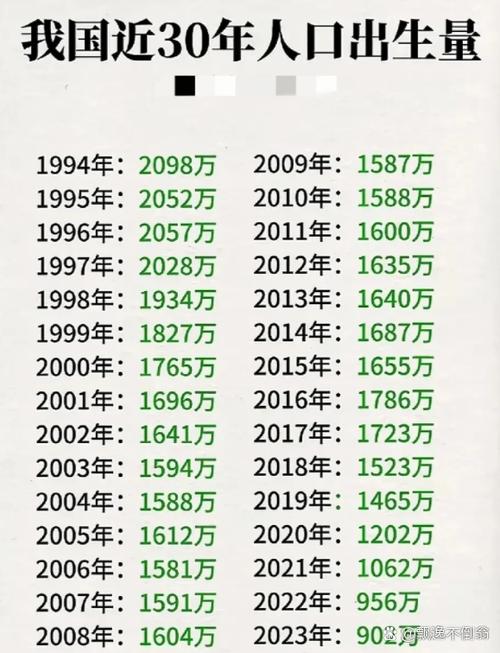 1600年中国人口