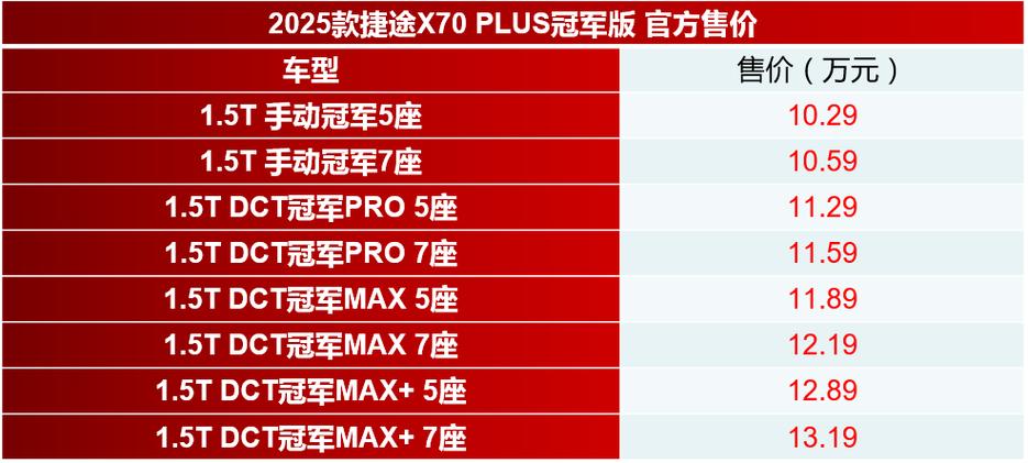 捷途x70参数配置及图片图标