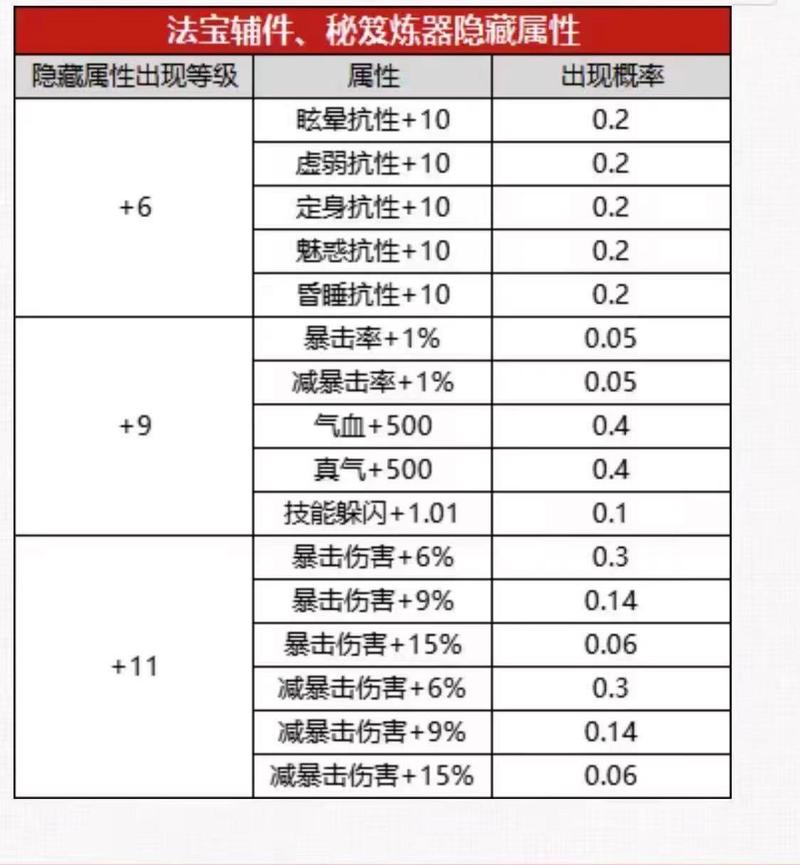诛仙3天琊附件秘籍截图