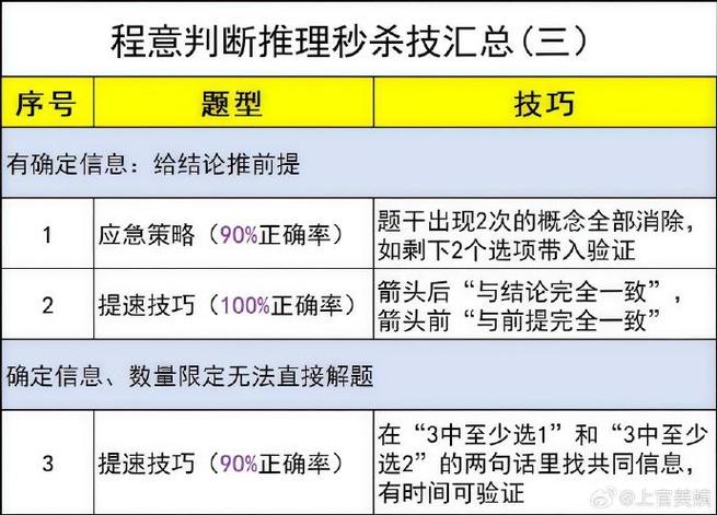 常识判断秒杀技巧缩略图