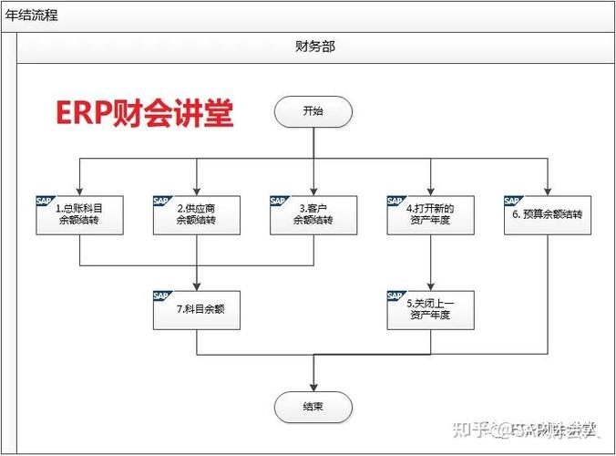财务软件sap图标