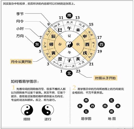 怎么把生辰八字转成八卦截图