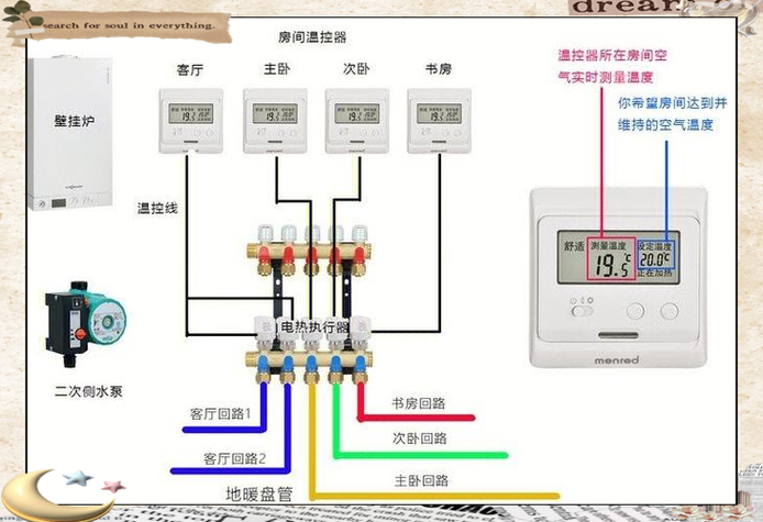 地暖温控接线图图标