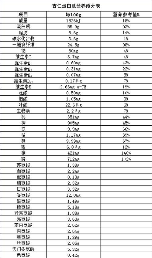 中国十大肽排名图标