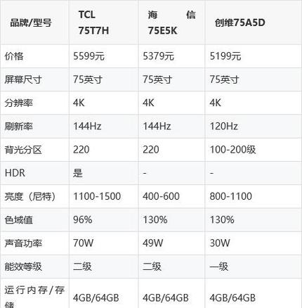 电视机清晰度的重要参数是什么