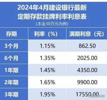建行存20万定期一年图标