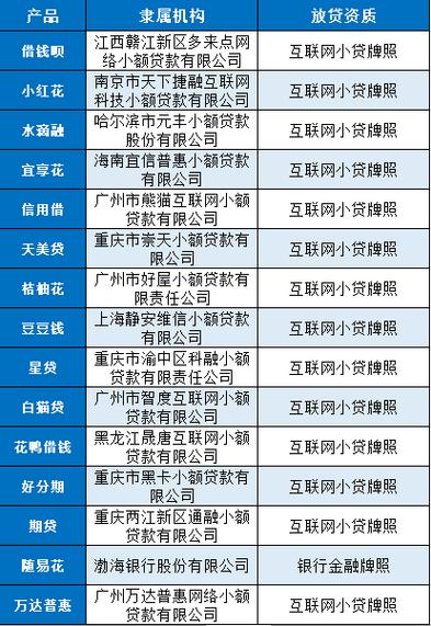 贷款正规平台有哪些截图