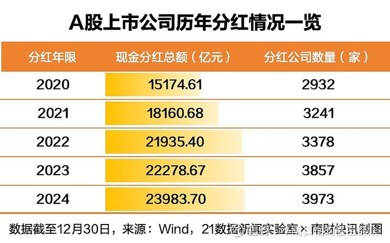 管理分红是什么意思图标