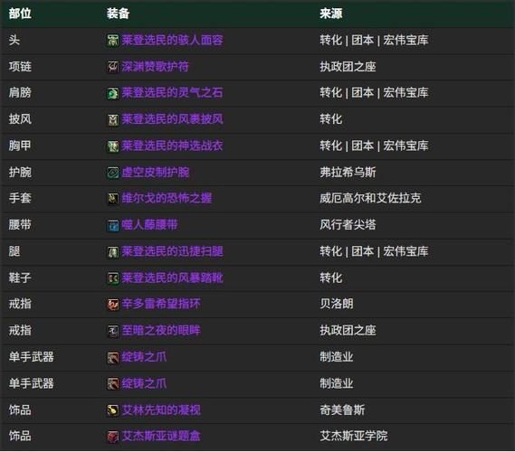 wow12.0装备数据库图标