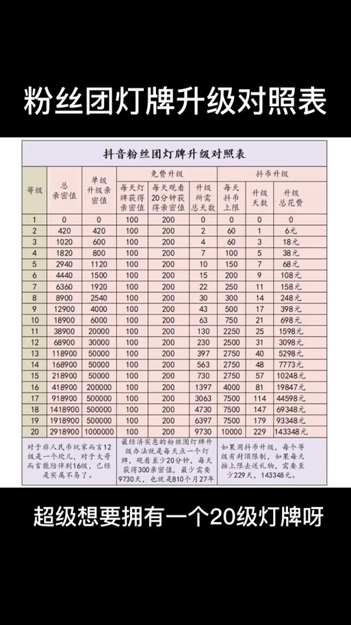 抖音怎么看粉丝牌还有多少升级图标