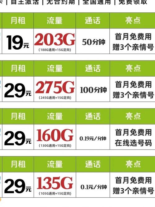 移动有哪些大流量套餐图标