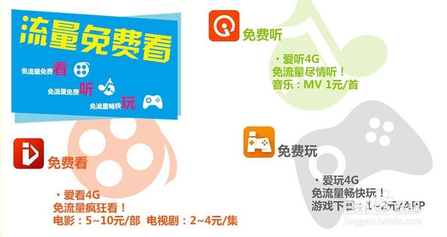 看视频流量消耗截图