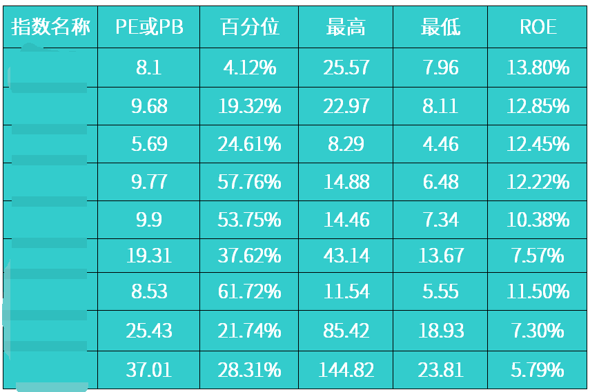 pe百分位和pb百分位是什么意思图标