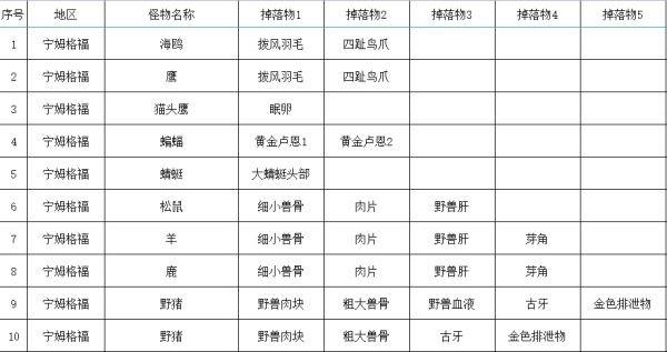 mc最稀有的掉落物有哪些图标