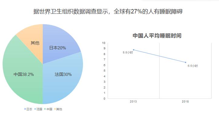 睡眠数据无法同步图标