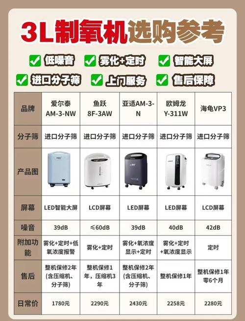 家庭吸氧机买什么牌子最好图标