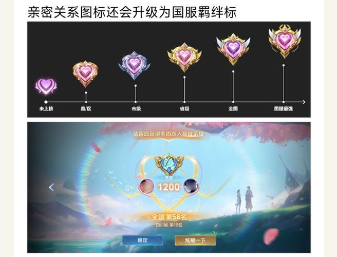 王者荣耀10级情侣标志图片图标