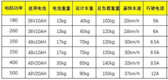 怎么看电动车功率图标