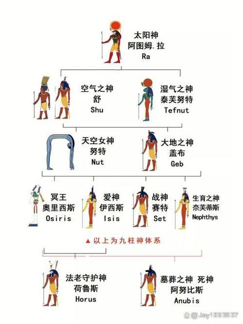 埃及神话十二主神图标