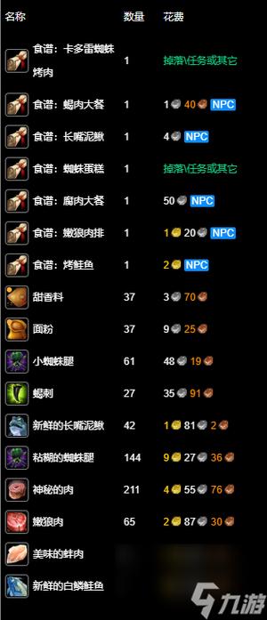 wow高级烹饪图标