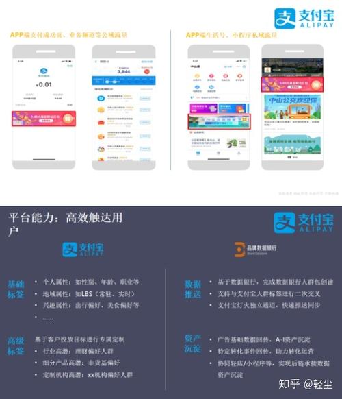 支付宝广告的功能图标