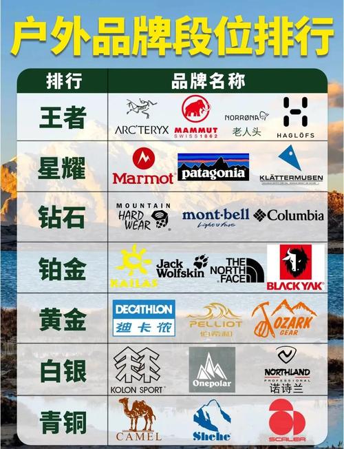 ows属于什么档次图标