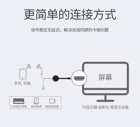phonelink投影仪连接图标