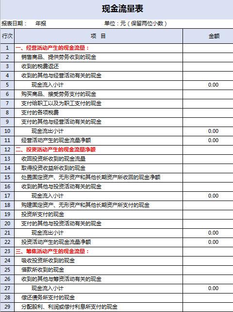 现金流量表公式大全图标