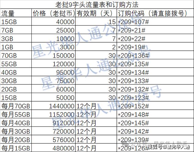 老挝能用国内流量吗图标