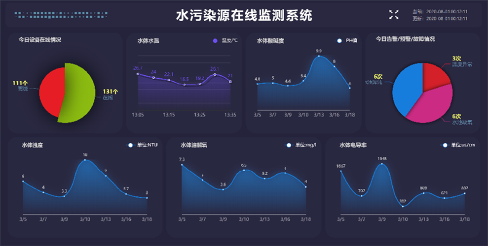 水污染源在线监测系统图标