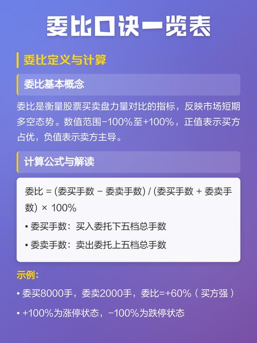 委比口诀一览表图标
